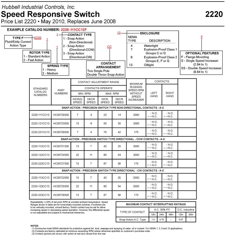 HubbellDirect Products Speed Switches 2220 Speed Switch Type F hubbelldirect-products-speed-switches-2220-speed-switch-type-f
